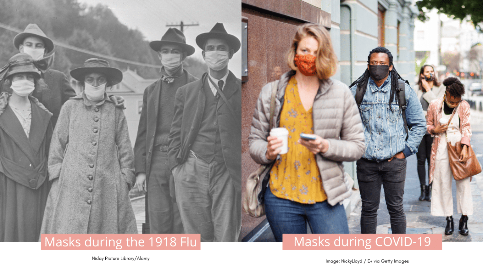 Lessons From the Past: COVID-19 & the 1918 Flu - Sick Cells